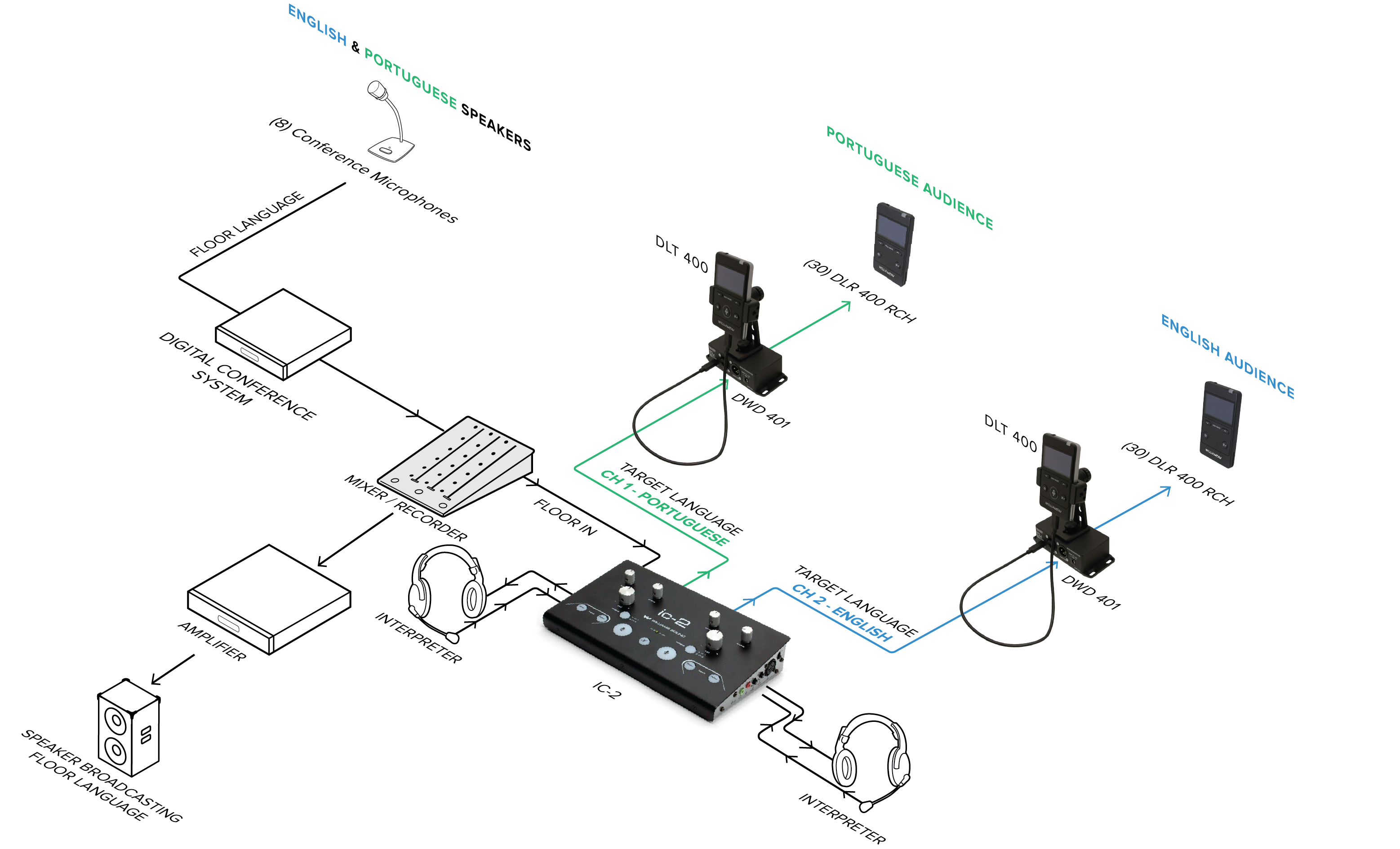 Digi-Wave and Interpreter Control Console Optimize Interpretation