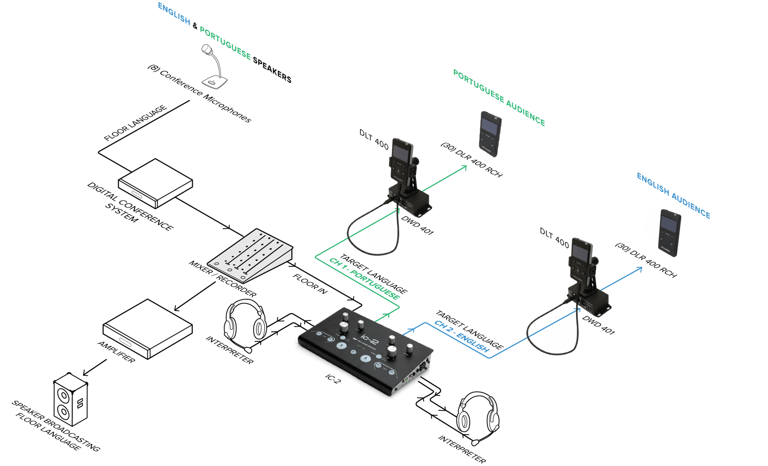 Digi-Wave and Interpreter Control Console Optimize Interpretation